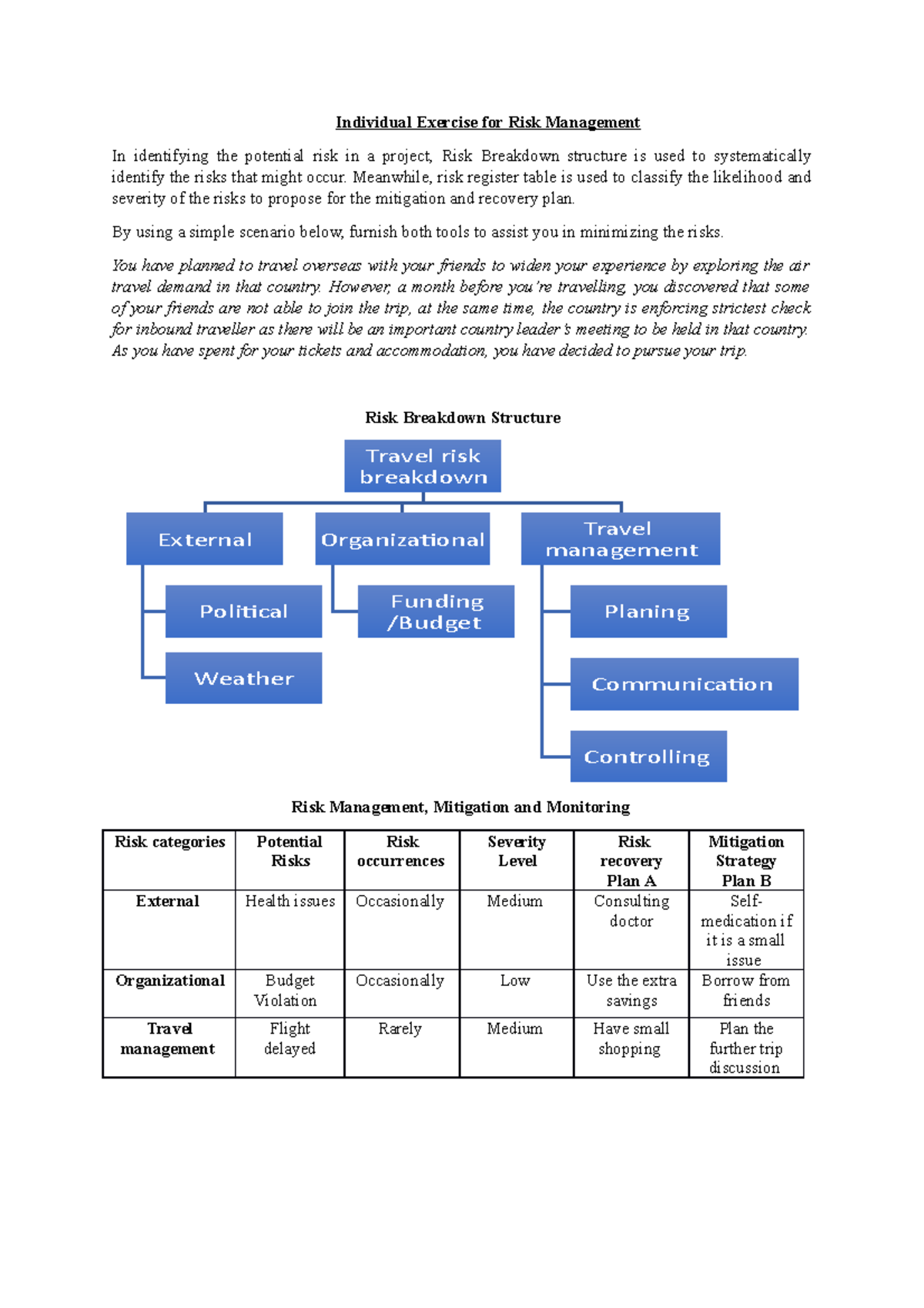 Individual Exercise - Risk Management - Meanwhile, risk register table ...