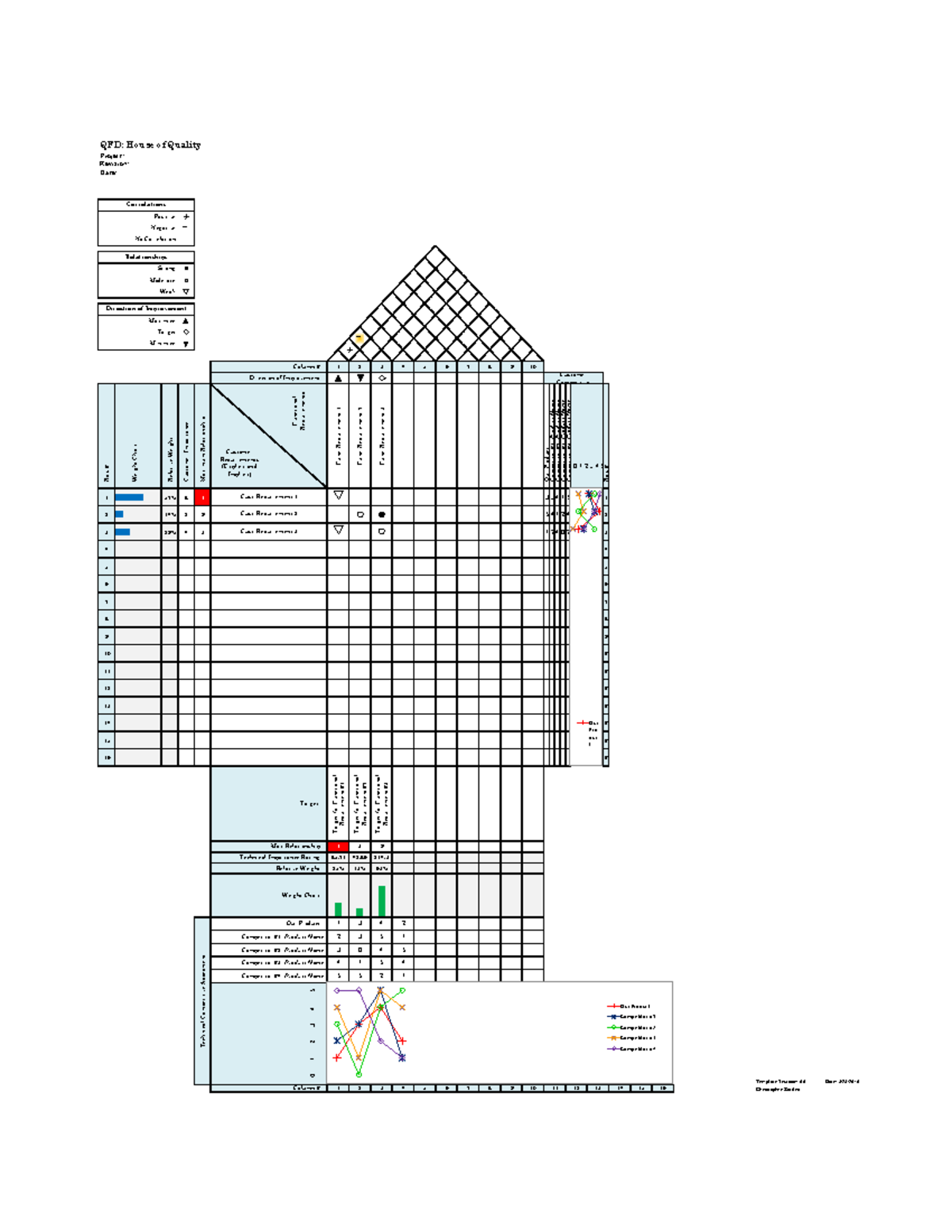 house of quality template - QFD: House of Quality Project: Revision ...