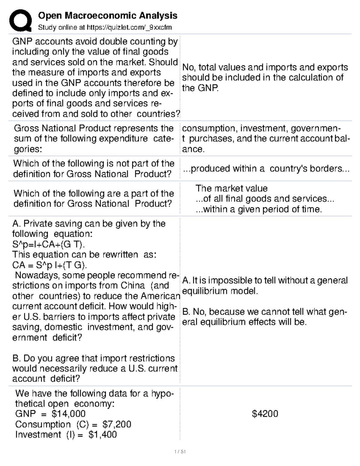 P1 - okokok - Study online at quizlet/_9xxcfm GNP accounts avoid double ...