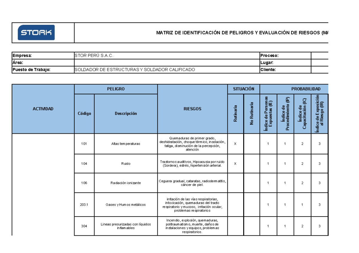 Toaz - GFDH - MATRIZ DE IDENTIFICACIÓN DE PELIGROS Y EVALUACIÓN DE ...