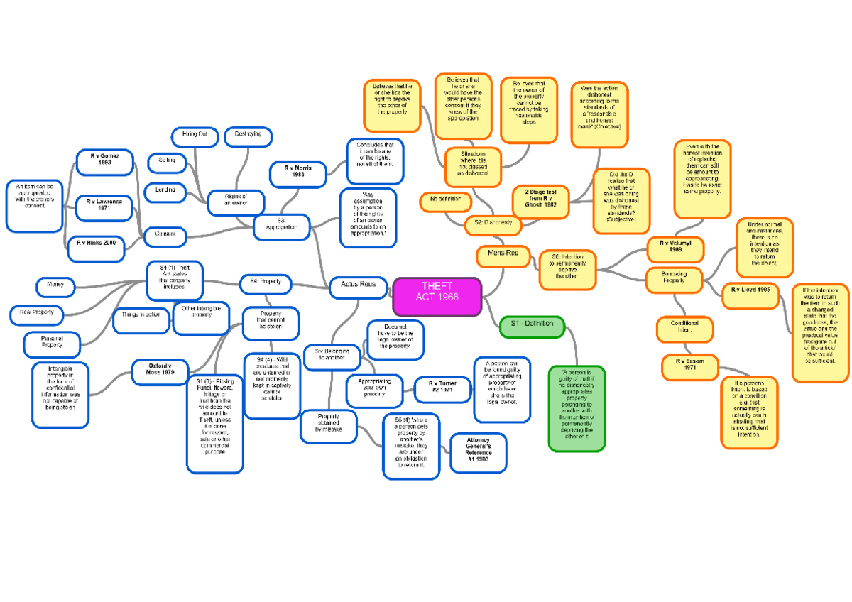 Theft Act 1968 mindmap - LX1701 - Studocu