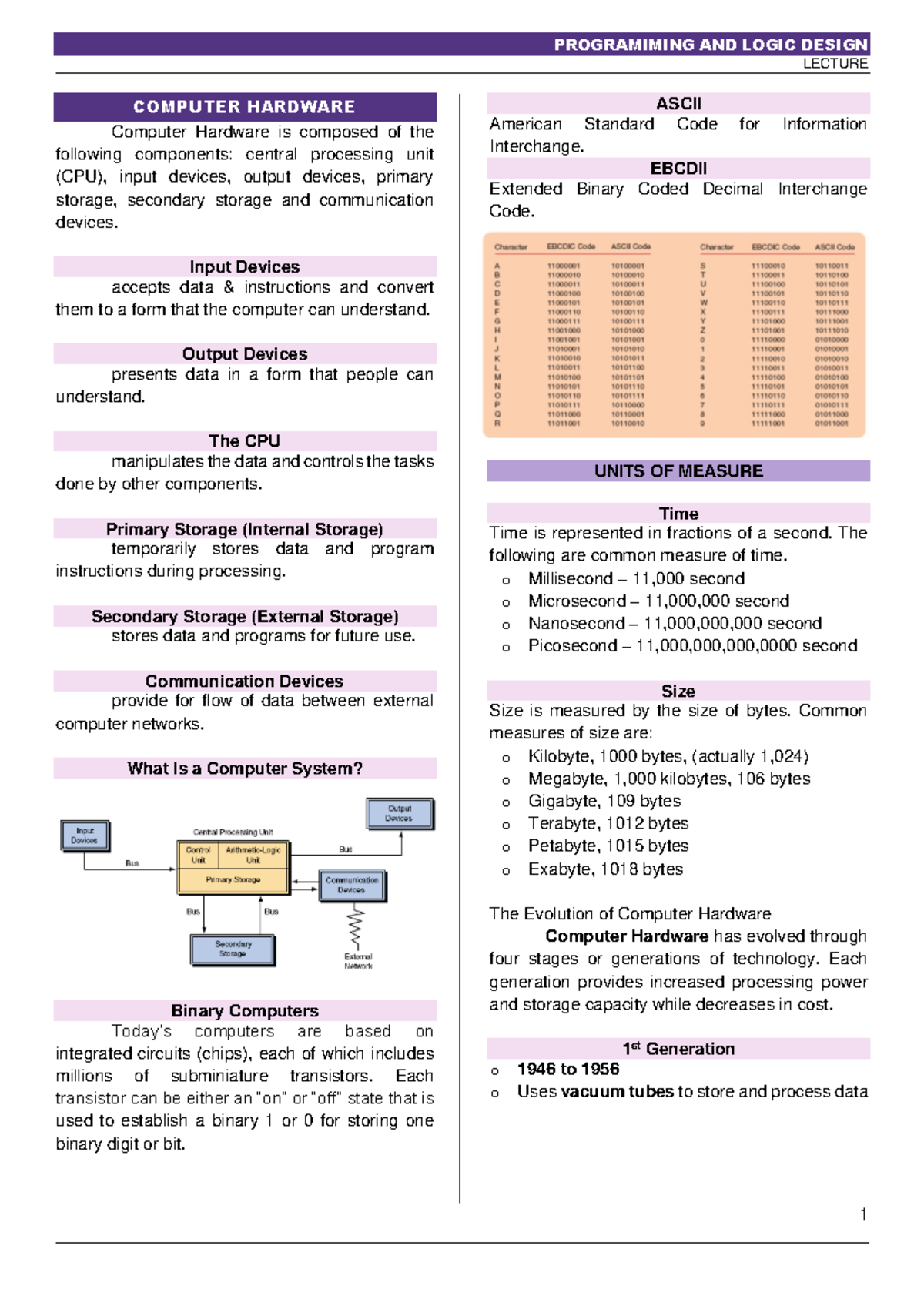 CPEN21A Reviewer - LECTURE COMPUTER HARDWARE Computer Hardware is composed of the following ...