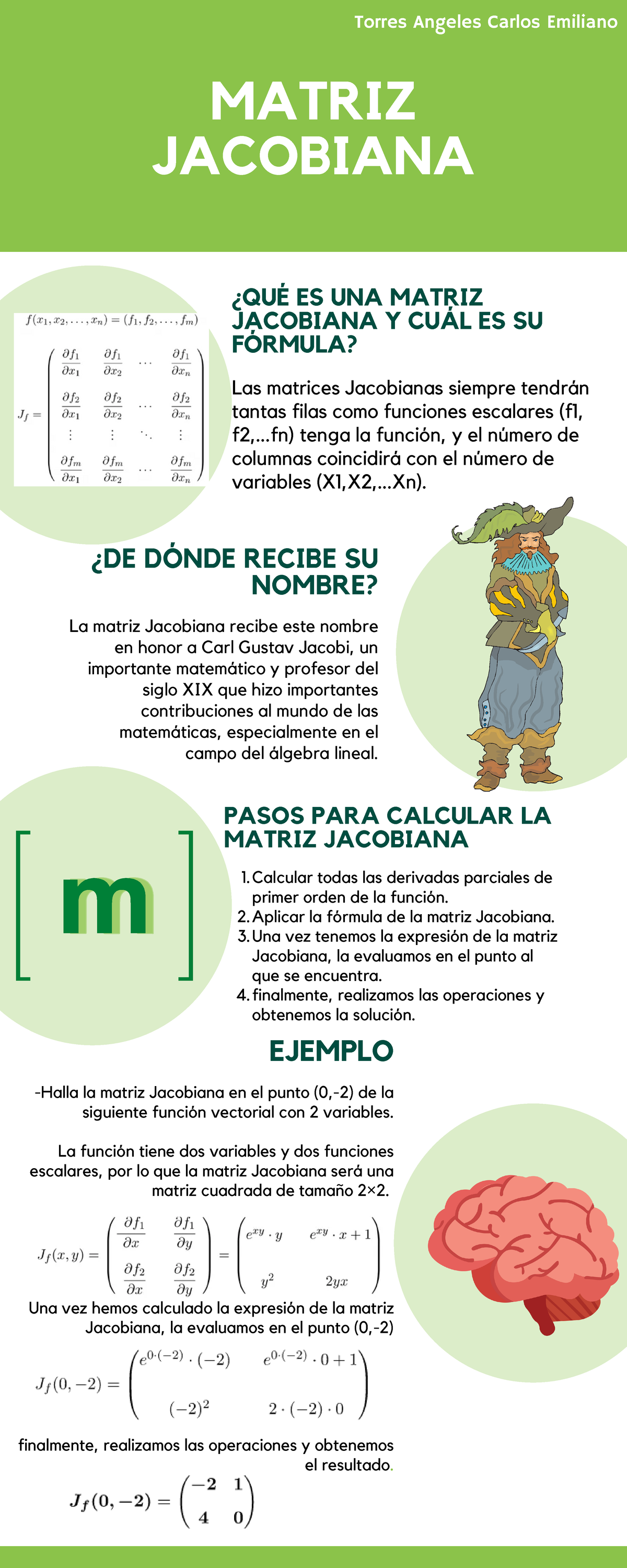 Infografía Matrices - ¿DE DÓNDE RECIBE SU NOMBRE? La matriz Jacobiana ...