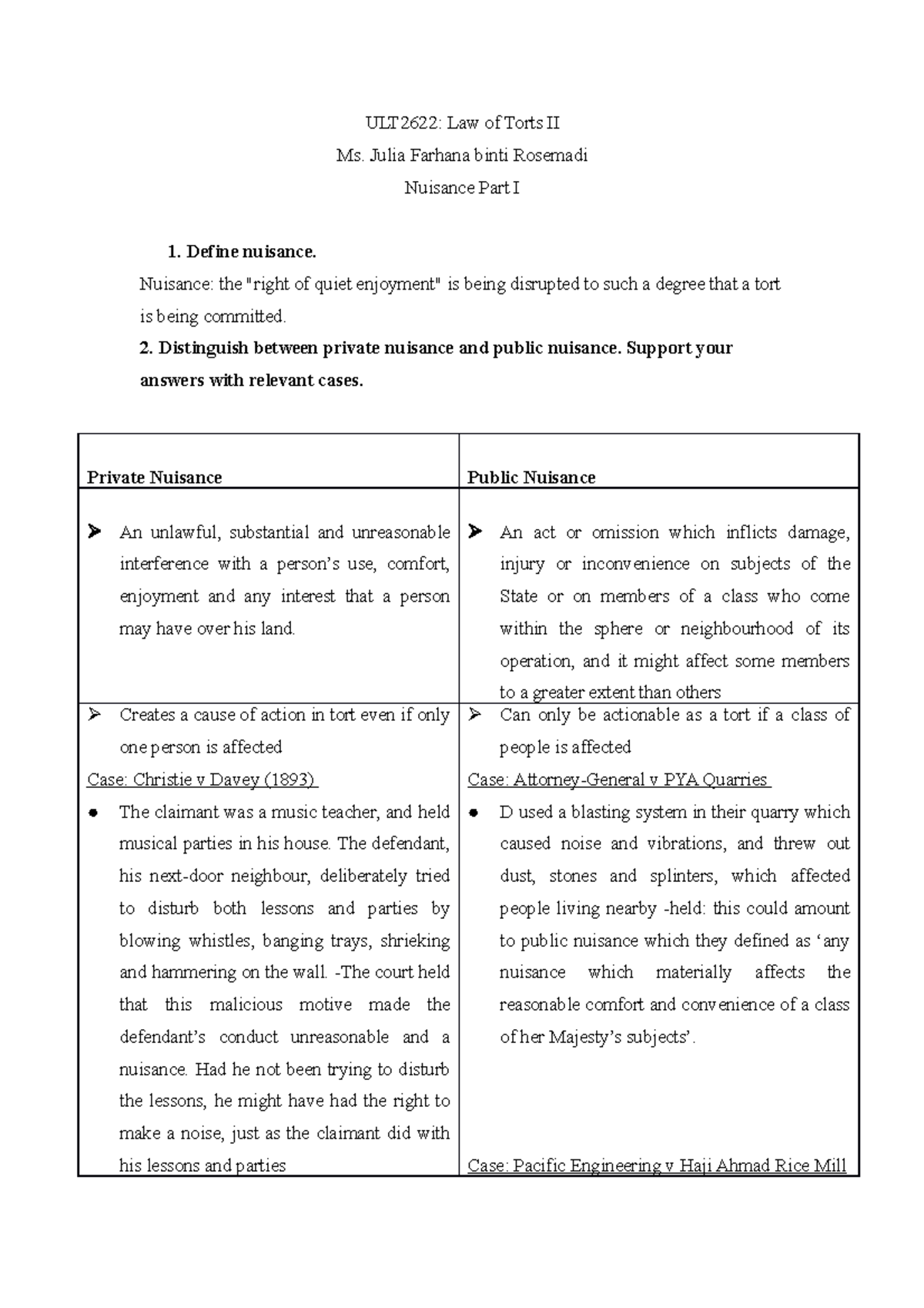 Tutorial 1(Nuisance I) - ULT2622: Law of Torts II Ms. Julia Farhana binti Rosemadi Nuisance Part ...