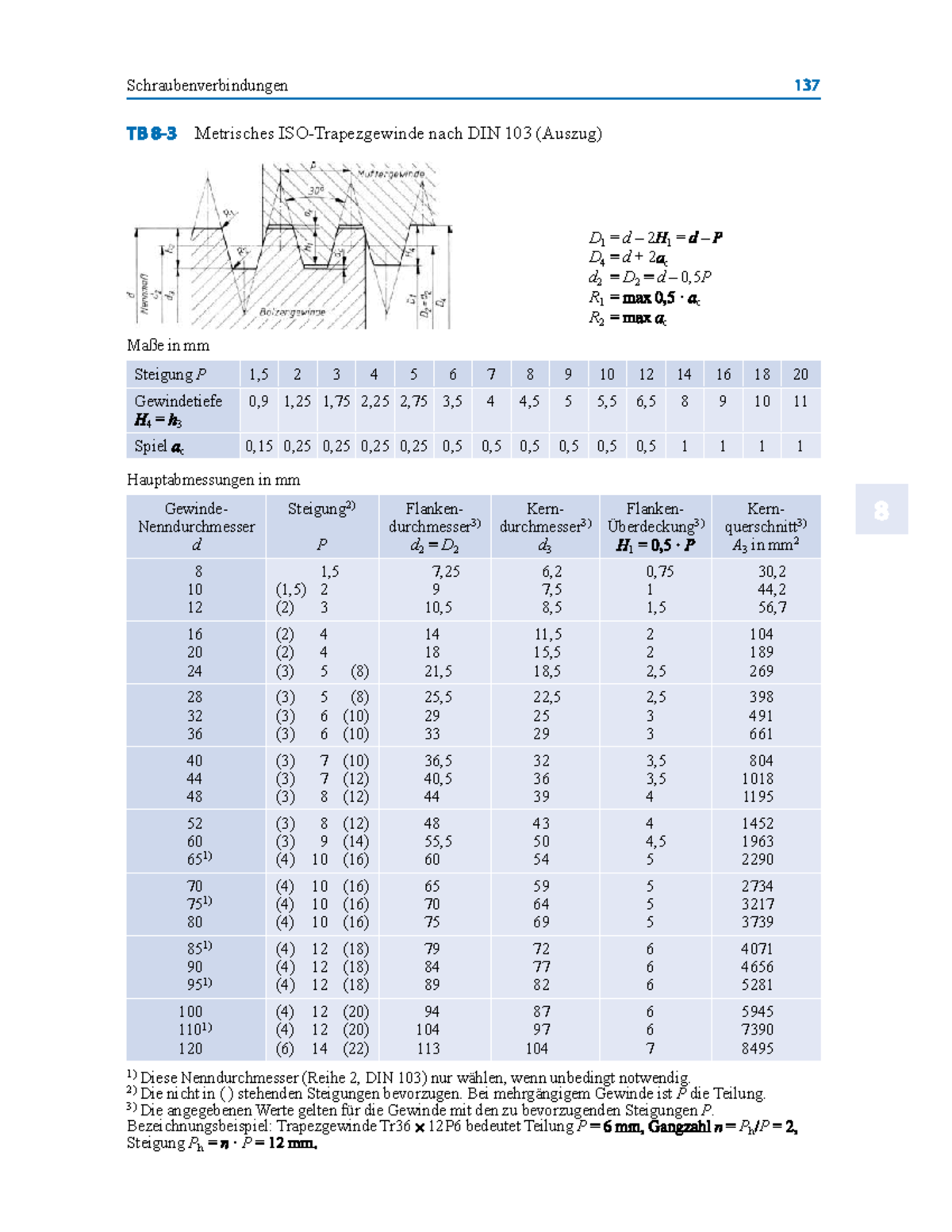 S10 DIN 103 (Extracto) - Norma para Rosca Trapezoidal - Schraubenverbindungen Metrisches - Studocu