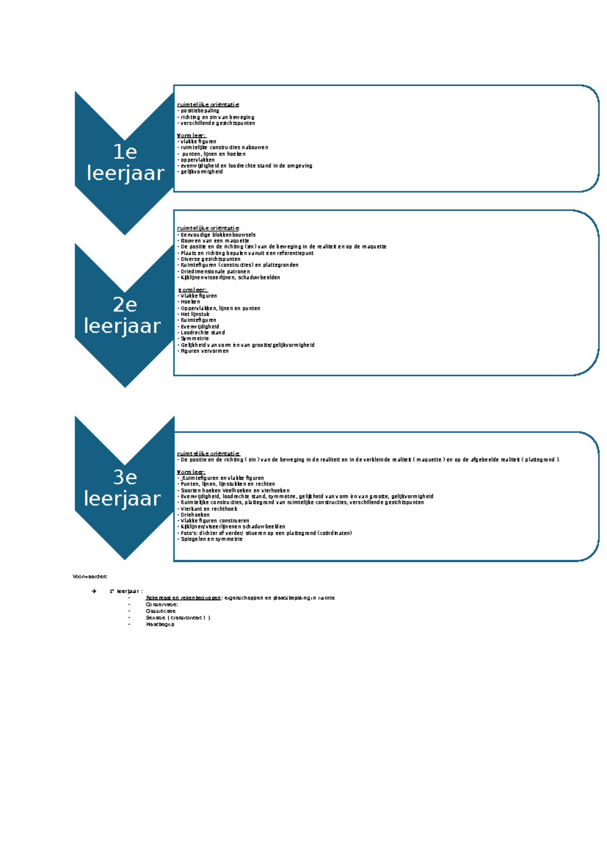 Taak voortgezet rekenen Meetkunde - Voorwaarden: 1 e leerjaar ...