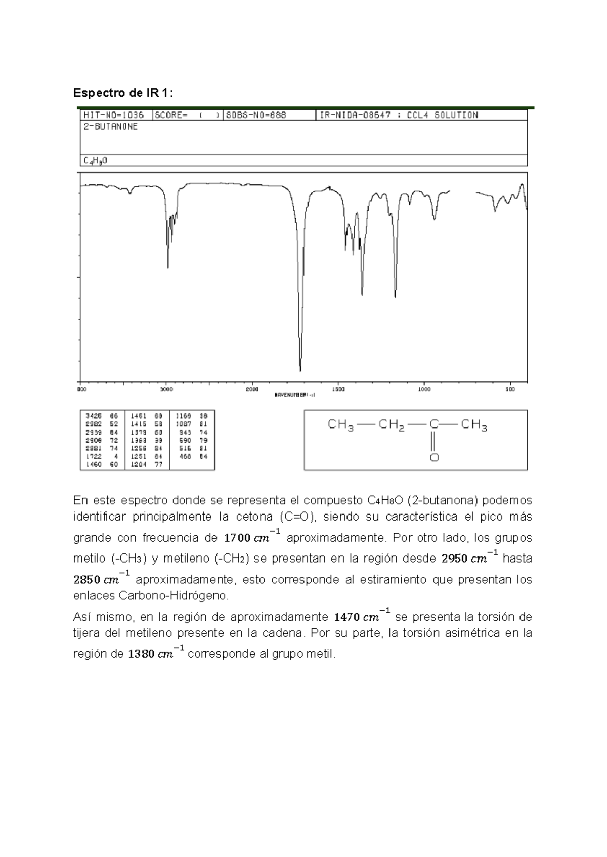 R1 Actividad taller de IR - Espectro de IR 1: En este espectro donde se ...