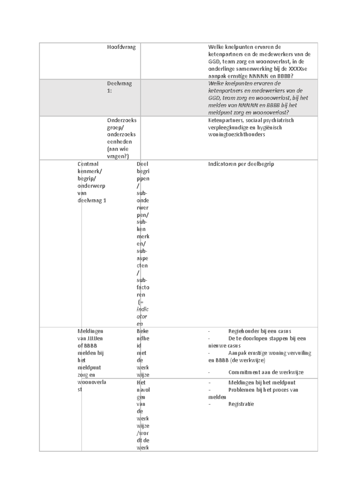 Voorbeeld operationaliseringstabel voor hoofdstuk 3 - Hoofdvraag Welke ...