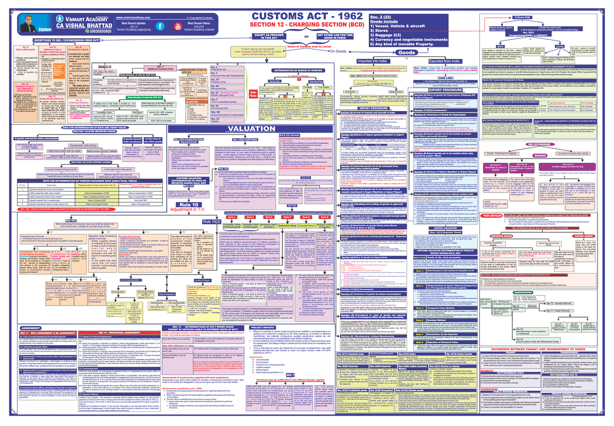 03 Custom Chart Vishal Sir Complete-1 - VALUATION Sec. 14(1 ...