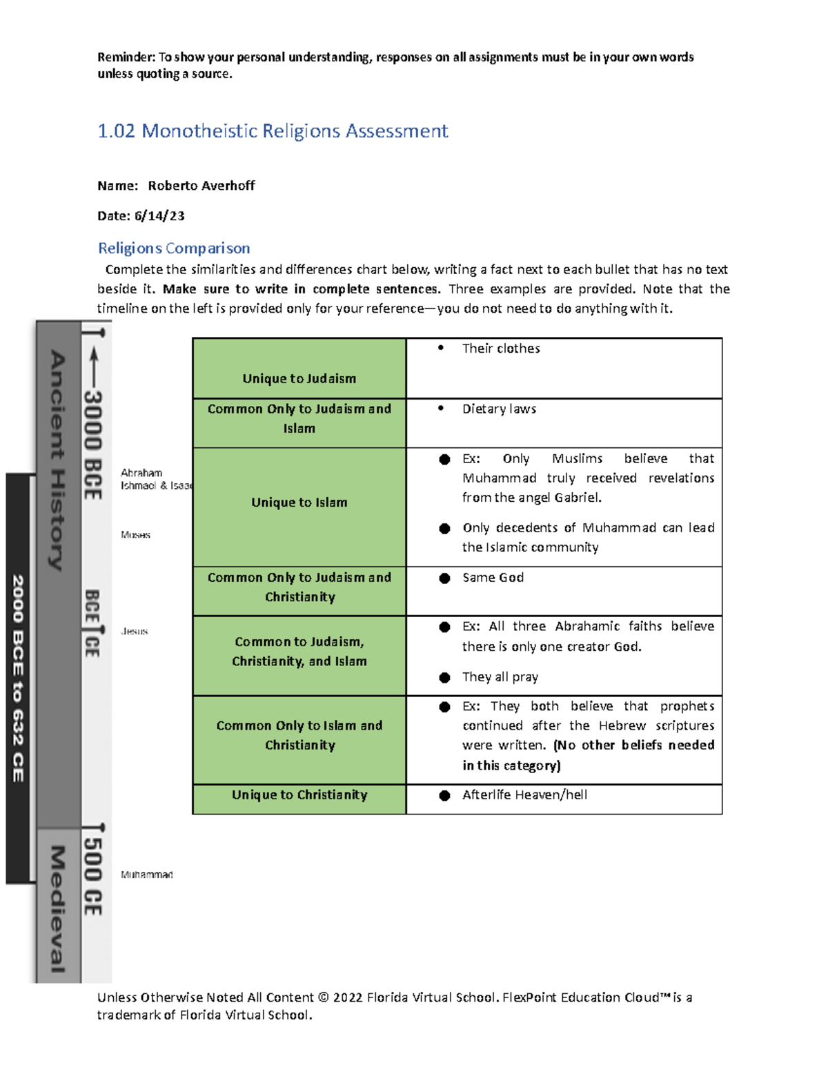 Monotheistic religions Roberto - Studocu