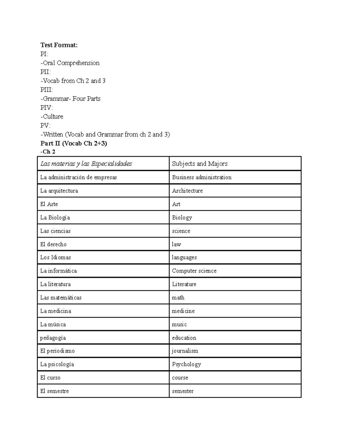 Exam #2 Review - Notes and terms for exam #2, Studying and preparation ...