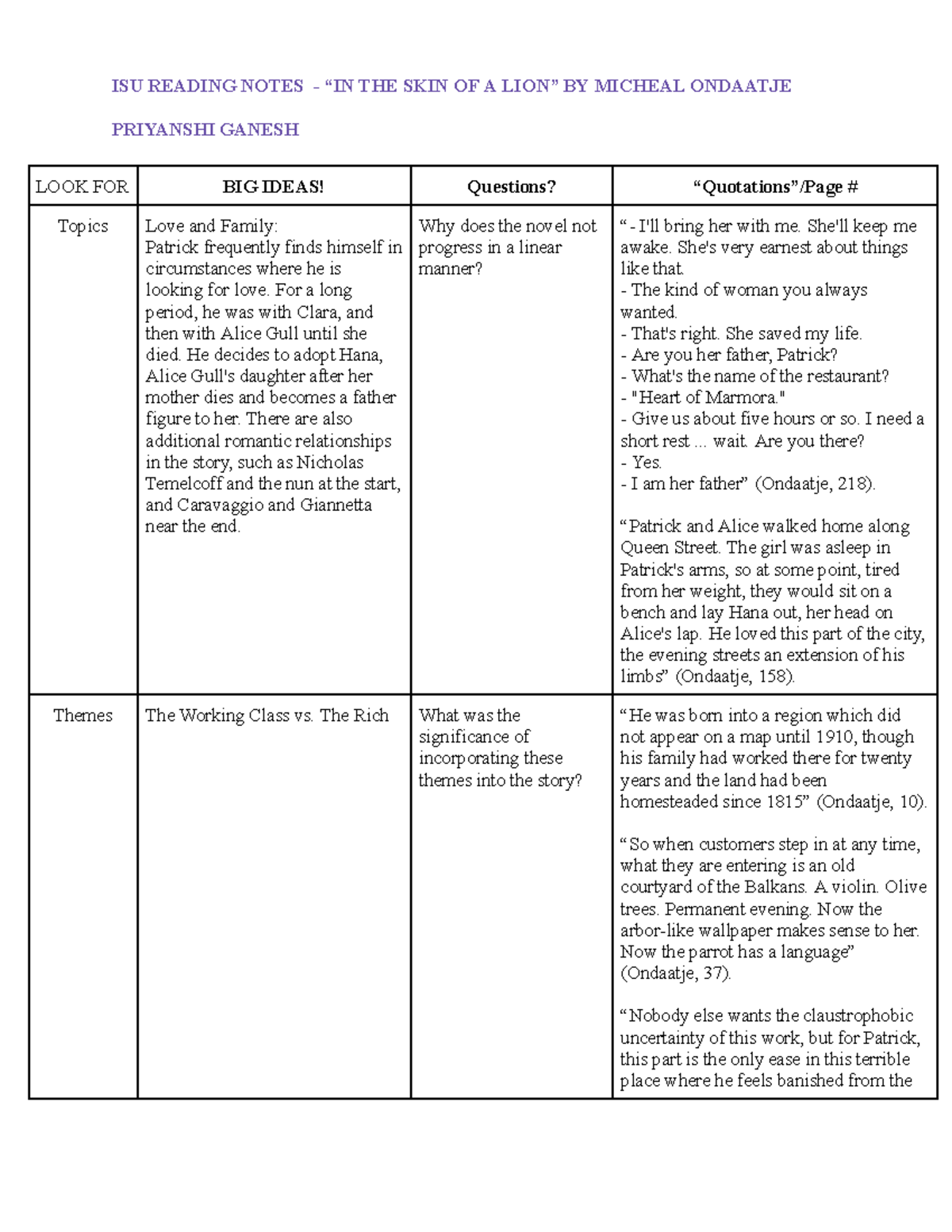 In the Skin of a Lion Reading Notes - PRIYANSHI GANESH LOOK FOR BIG ...