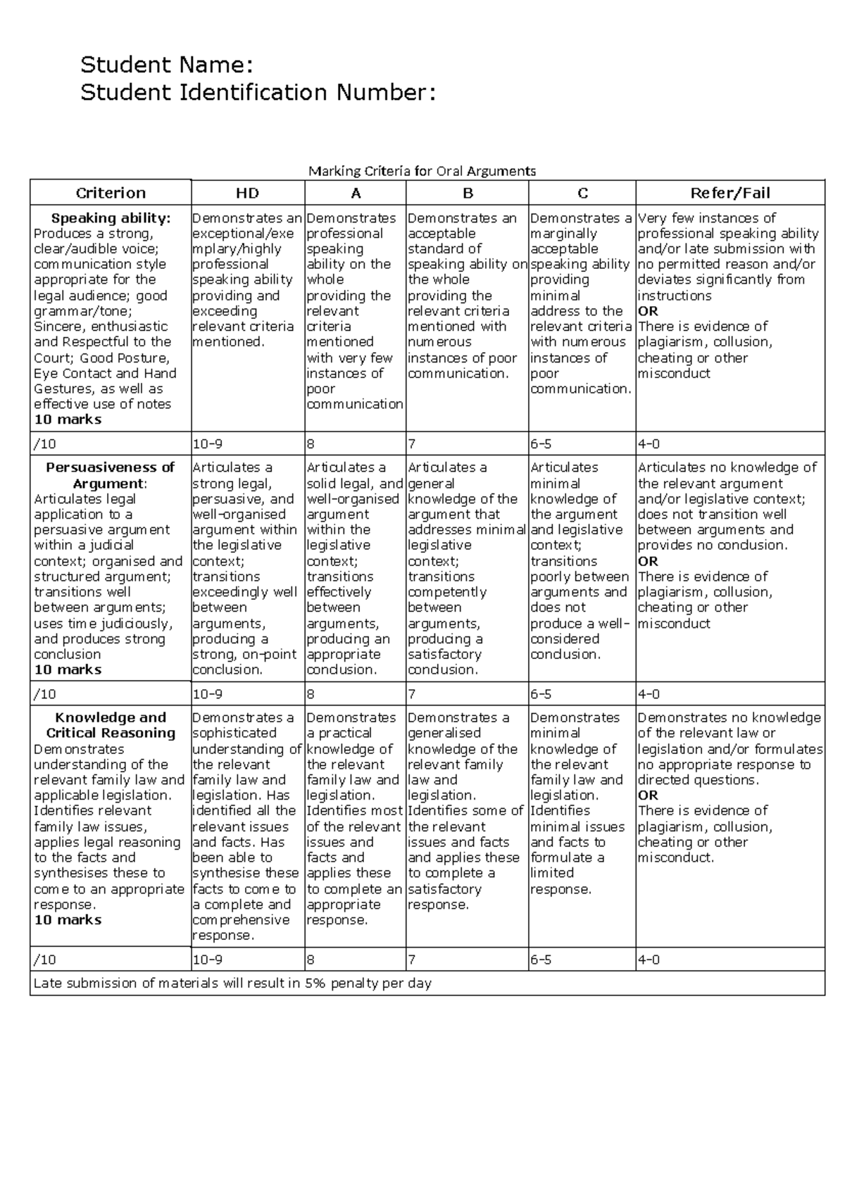LAW3479 Oral Assessment Cover Sheet - Student Name: Student ...