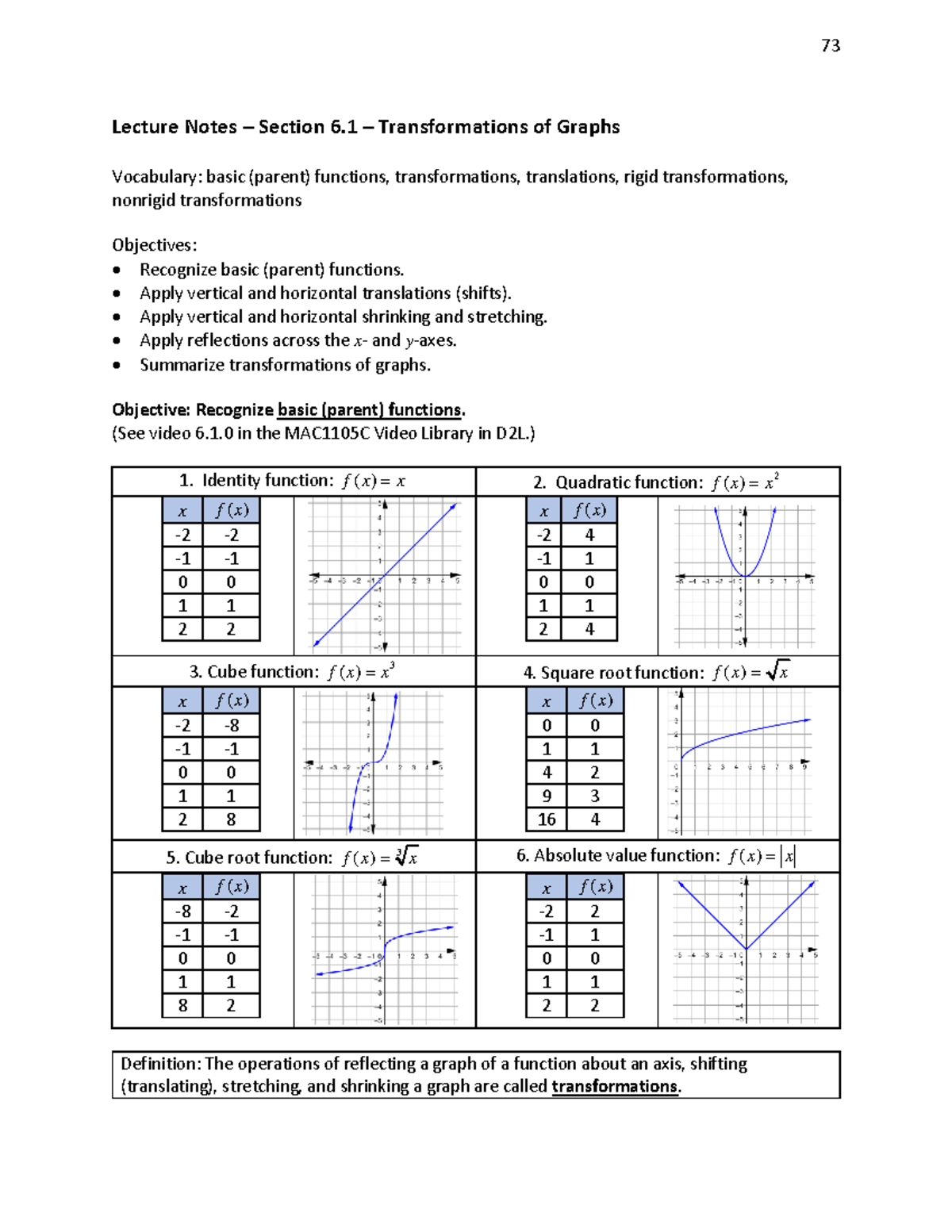 M1105C 6.1 LN Transformations of Graphs W PG NUMS - Lecture Notes ...