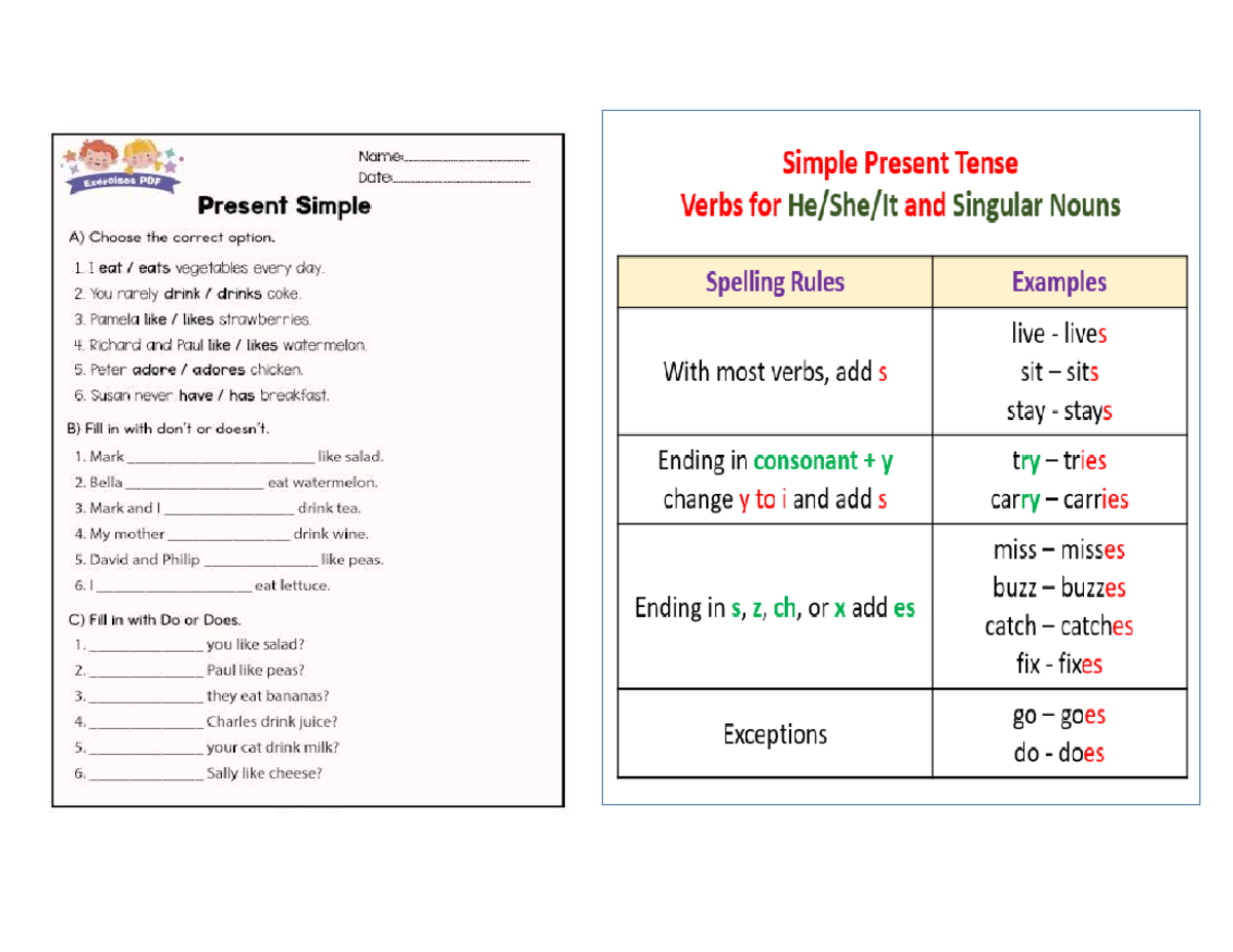 Simple Present - 1. I eat eats vegetables every day. 2. You rarely ...