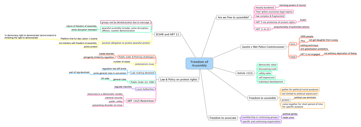 Freedom of Assembly - Mind map. - Freedom of Assembly Are we free to ...