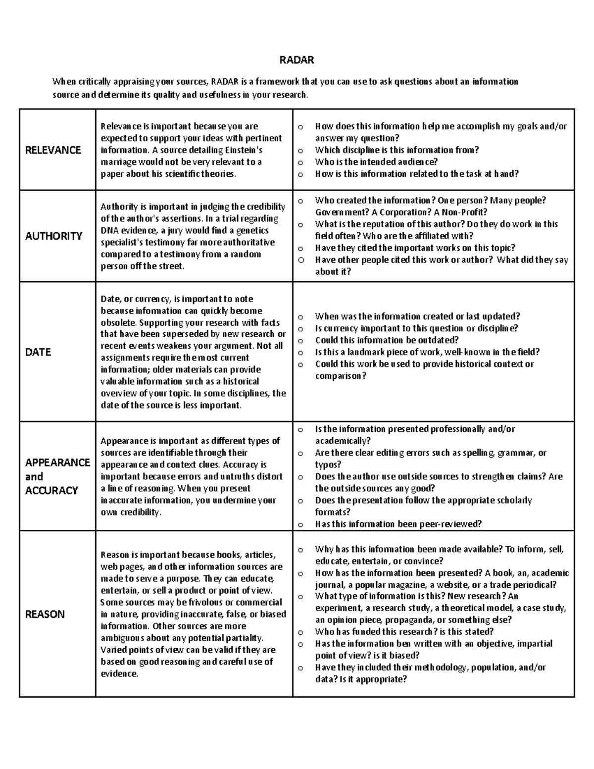 Radar Framework - RADAR When critically appraising your sources, RADAR ...