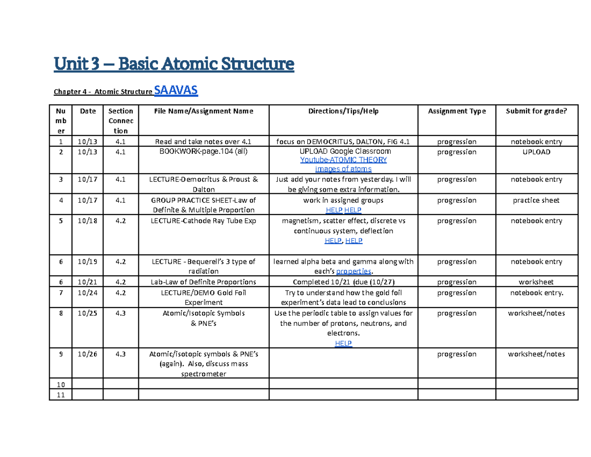 3-UNIT Guide (Atomic Theory 2022) - Unit 3 – Basic Atomic Structure ...
