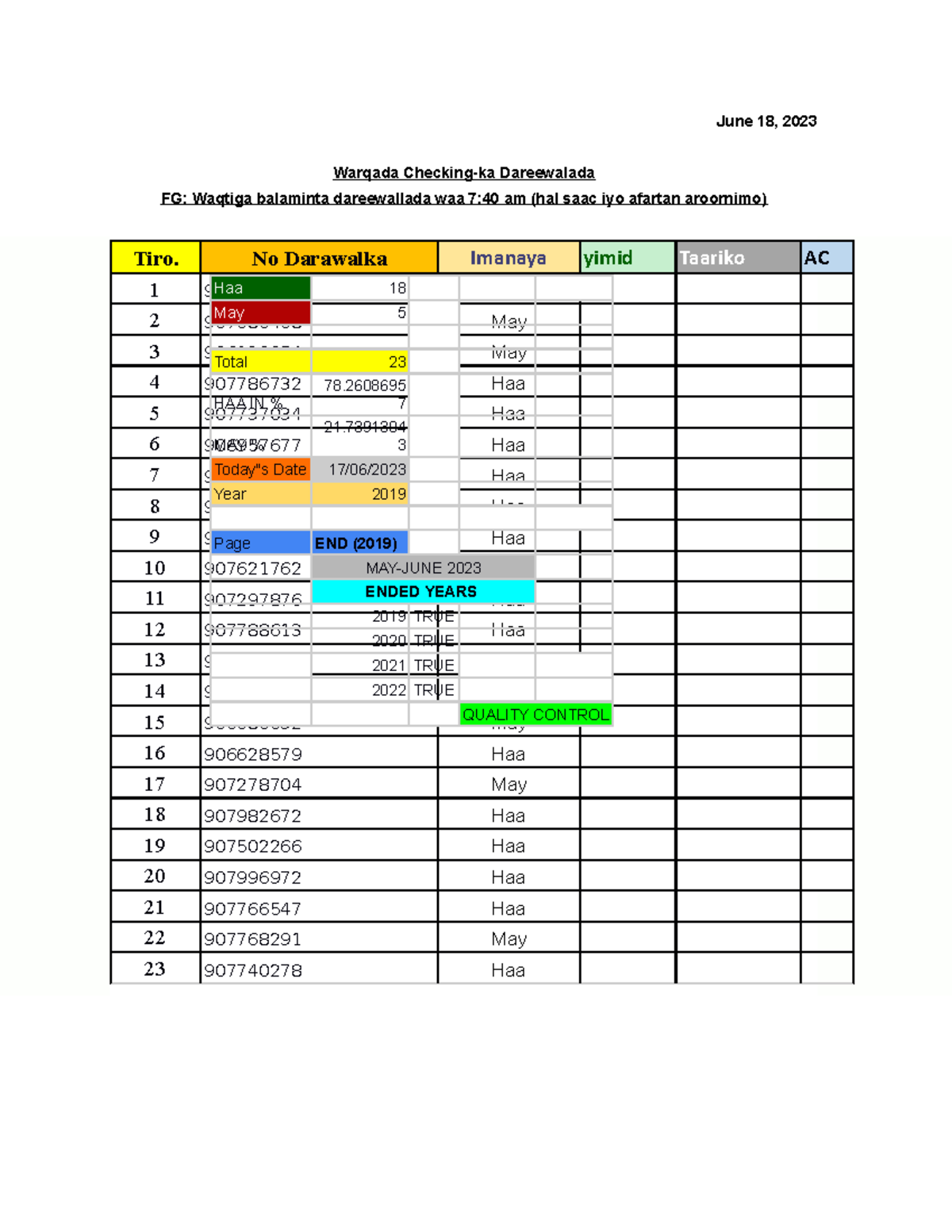 Warqadda checking ka - June 18, 2023 Warqada Checking-ka Dareewalada FG ...
