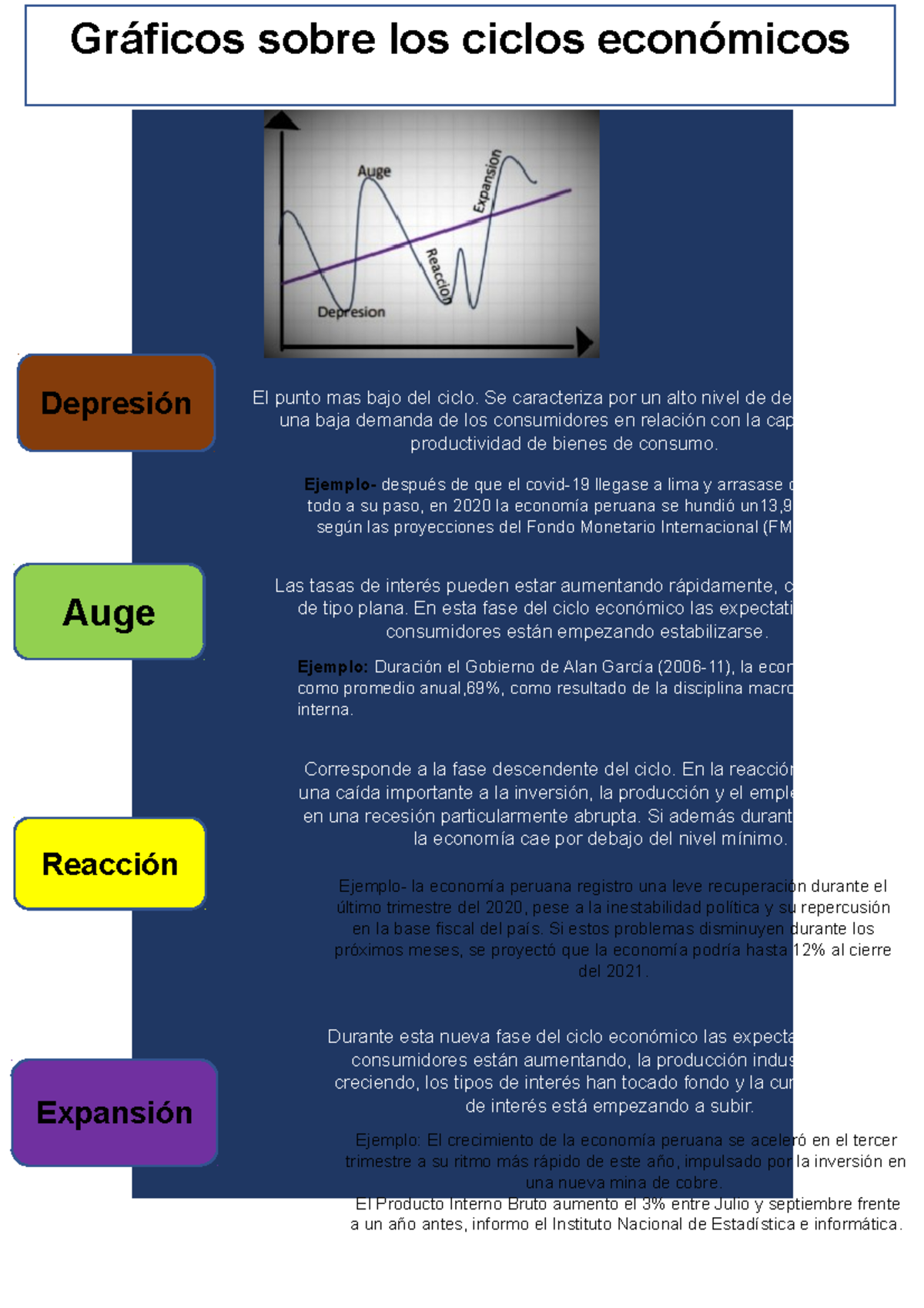 Semana 13-Tarea-Gráficos sobre los ciclos económicos - Ejemplo: El ...