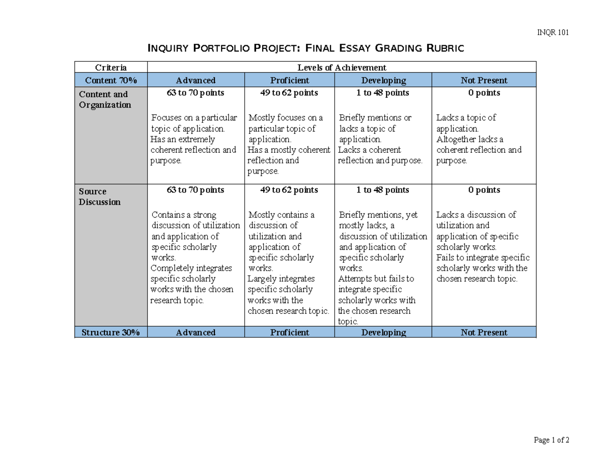 Inquiry Portfolio Project Final Essay Grading Rubric - INQR 101 INQUIRY ...