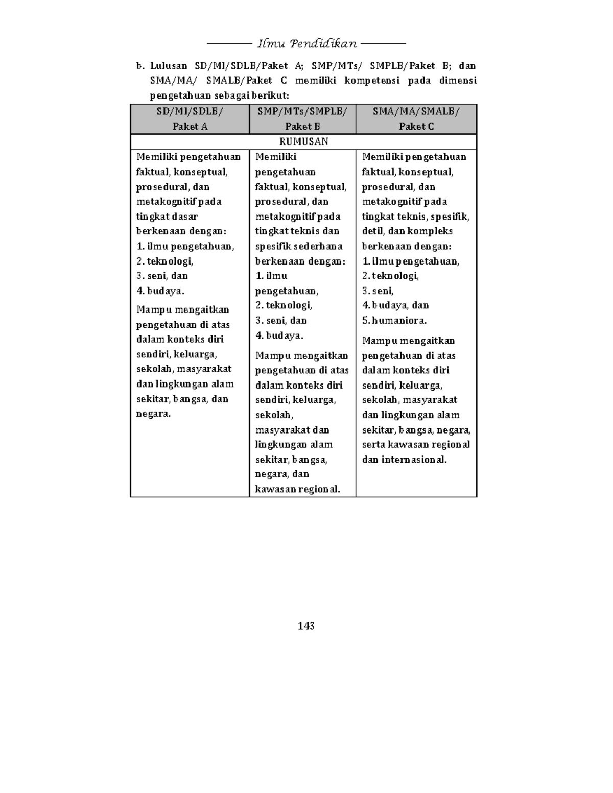 Ilmu Pendidikan -52 - Notes - _____________ Ilmu Pendidikan ...