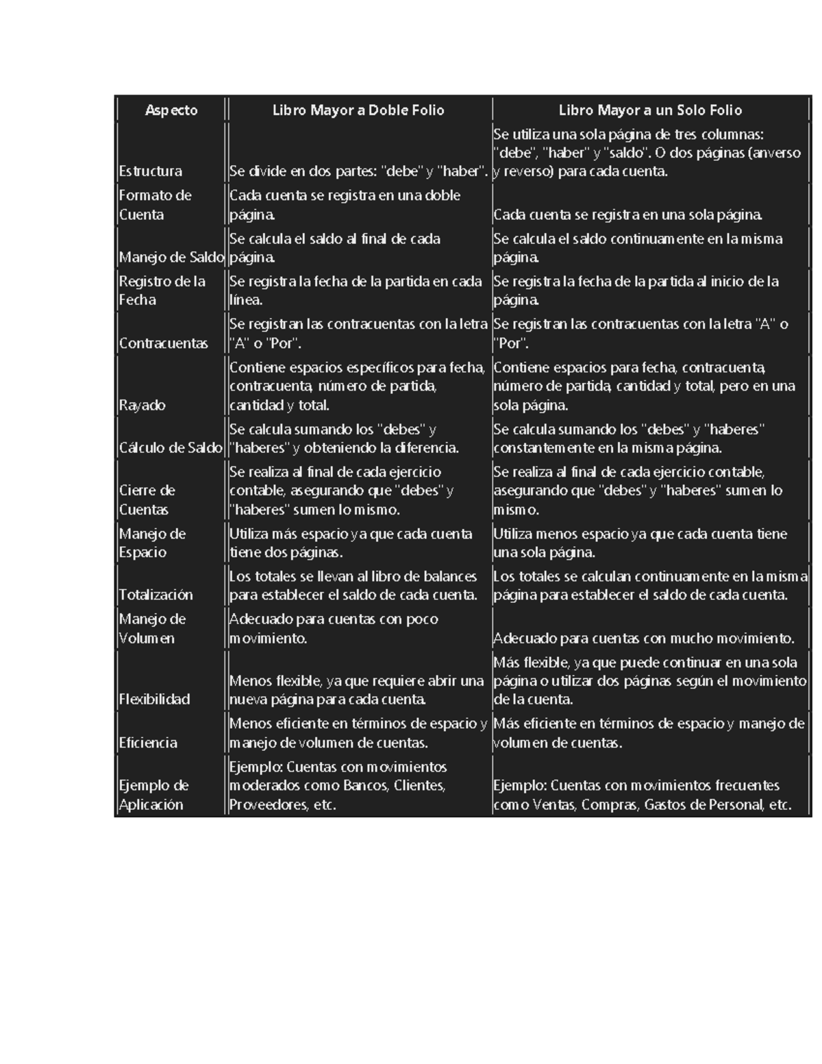 Aspecto - diferencia de libro mayor doble folio y libro de un folio ...