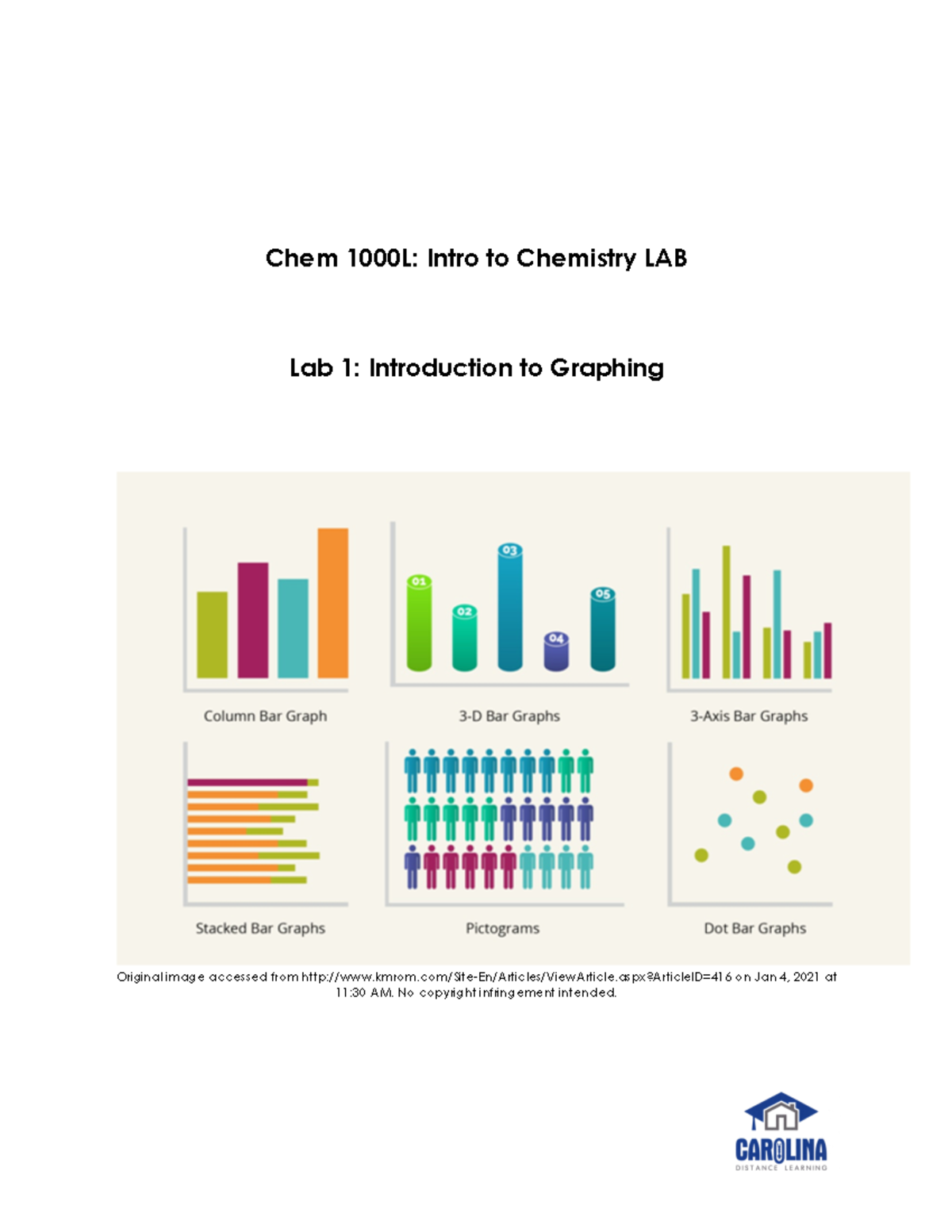 1 Introduction To Graphing Lab Report Chem 1000l Intro To Chemistry Lab Lab 1 Introduction