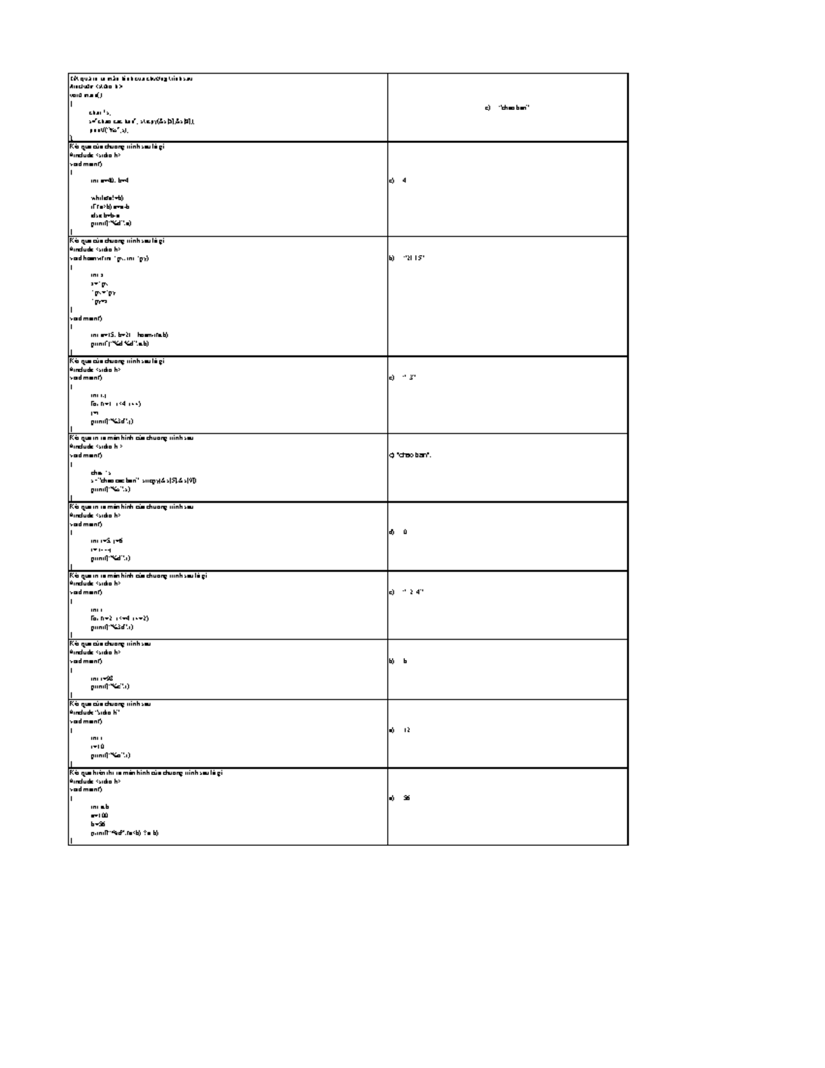 Tài liệu TN - Bài giảng - Kết quả in ra màn hình của chương trình sau : #include void main ...