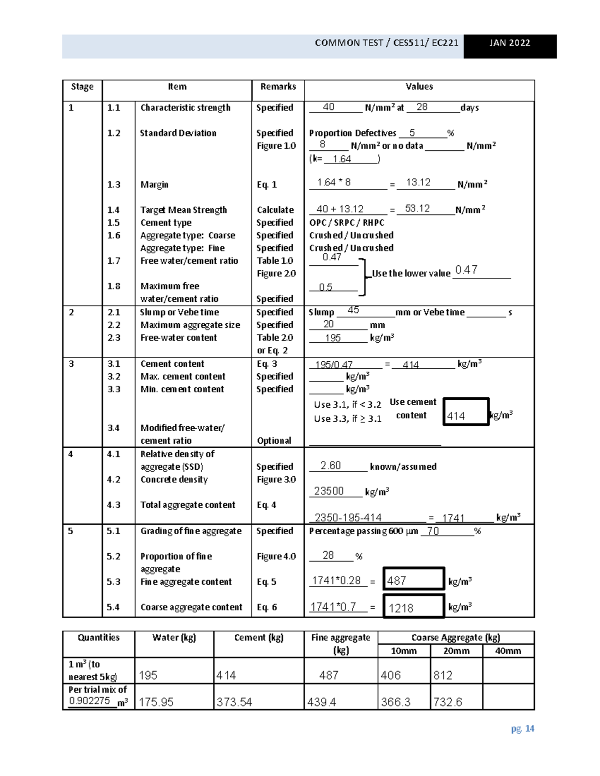 Concrete Mix Design, guideline for the universal concrete mix design ...