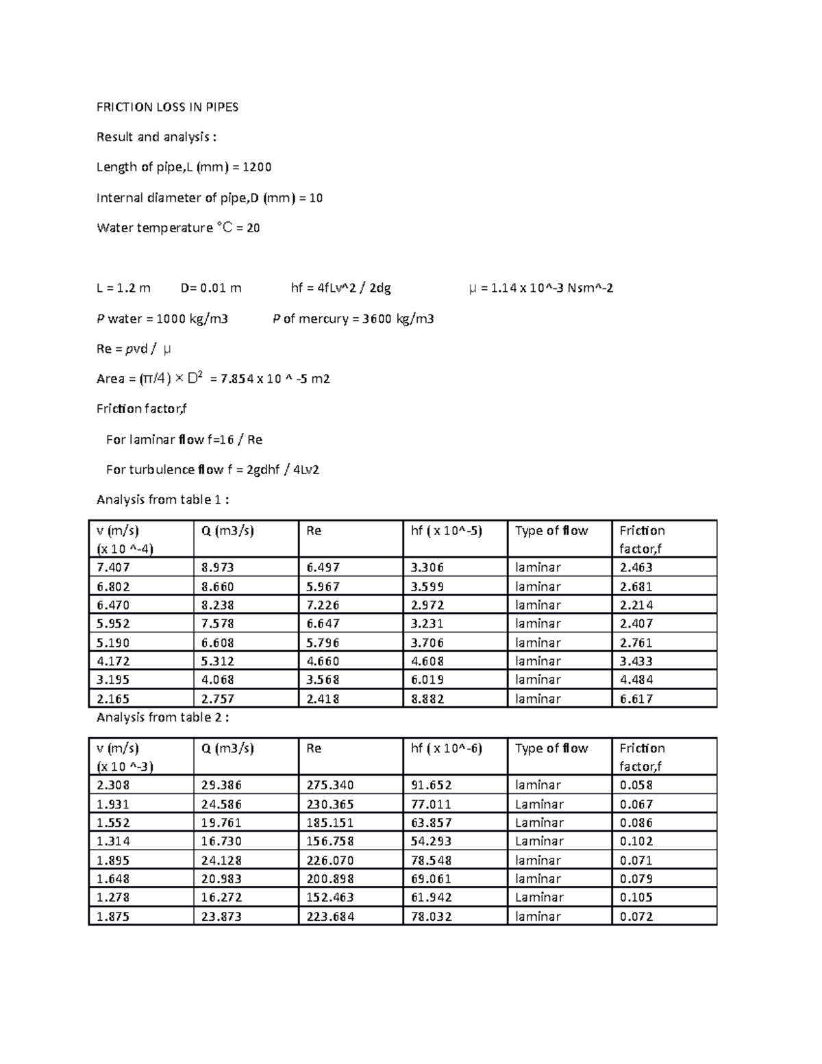 Result and analysis Friction LOSS IN Pipes - FRICTION LOSS IN PIPES ...