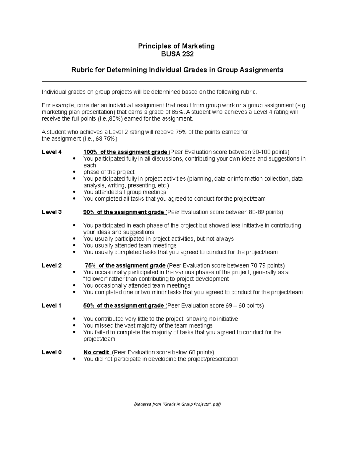 Marketing Rubric for Determining Individual Grades in Group Assignments ...