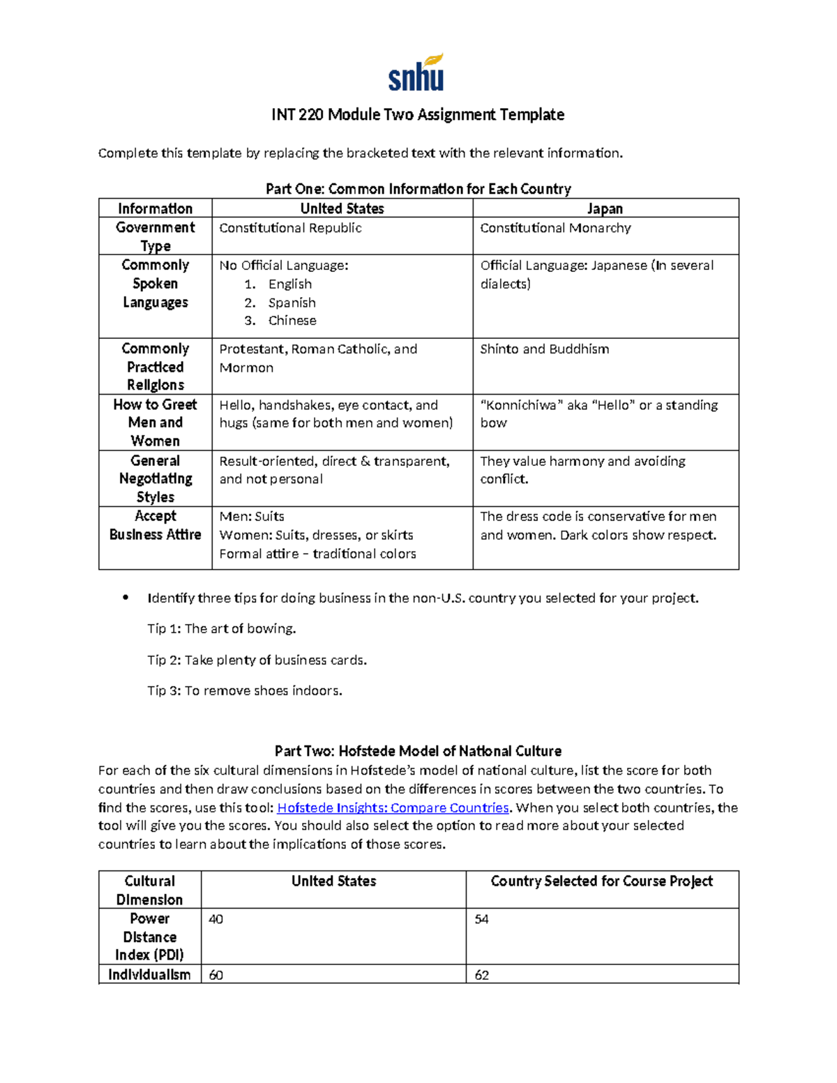 INT 220 Module Two Assignment - Part One: Common Information for Each Country Information United ...