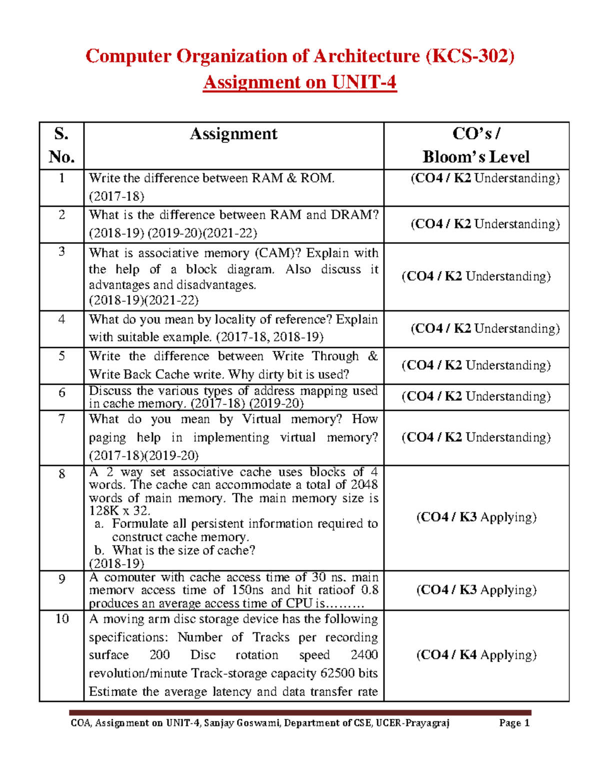 Co assignment unit-4 sanjnay goswami - COA, Assignment on UNIT-4, Sanjay Goswami, Department of ...