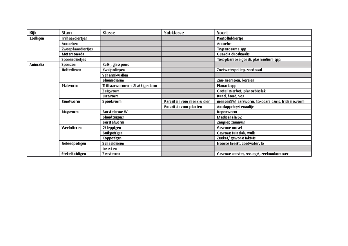 Rijken dierkunde - Rijk Stam Klasse Subklasse Soort 1celligen ...