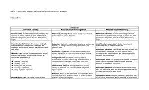 Problem solving investigation rubric proficiencies - Problem Solving ...