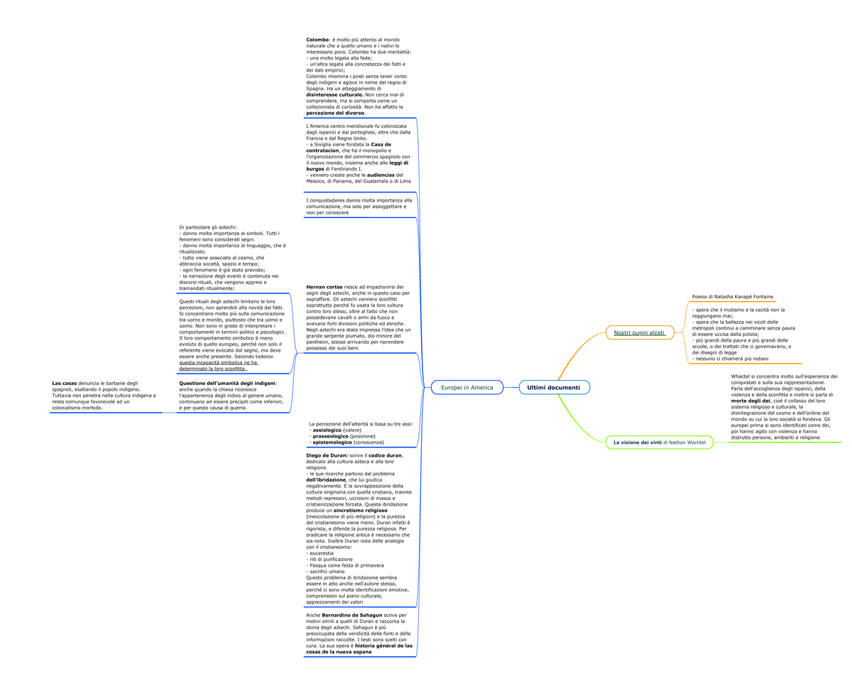 Ultimi documenti - Mappa schematica - Ultimi documenti Nostri pugni ...