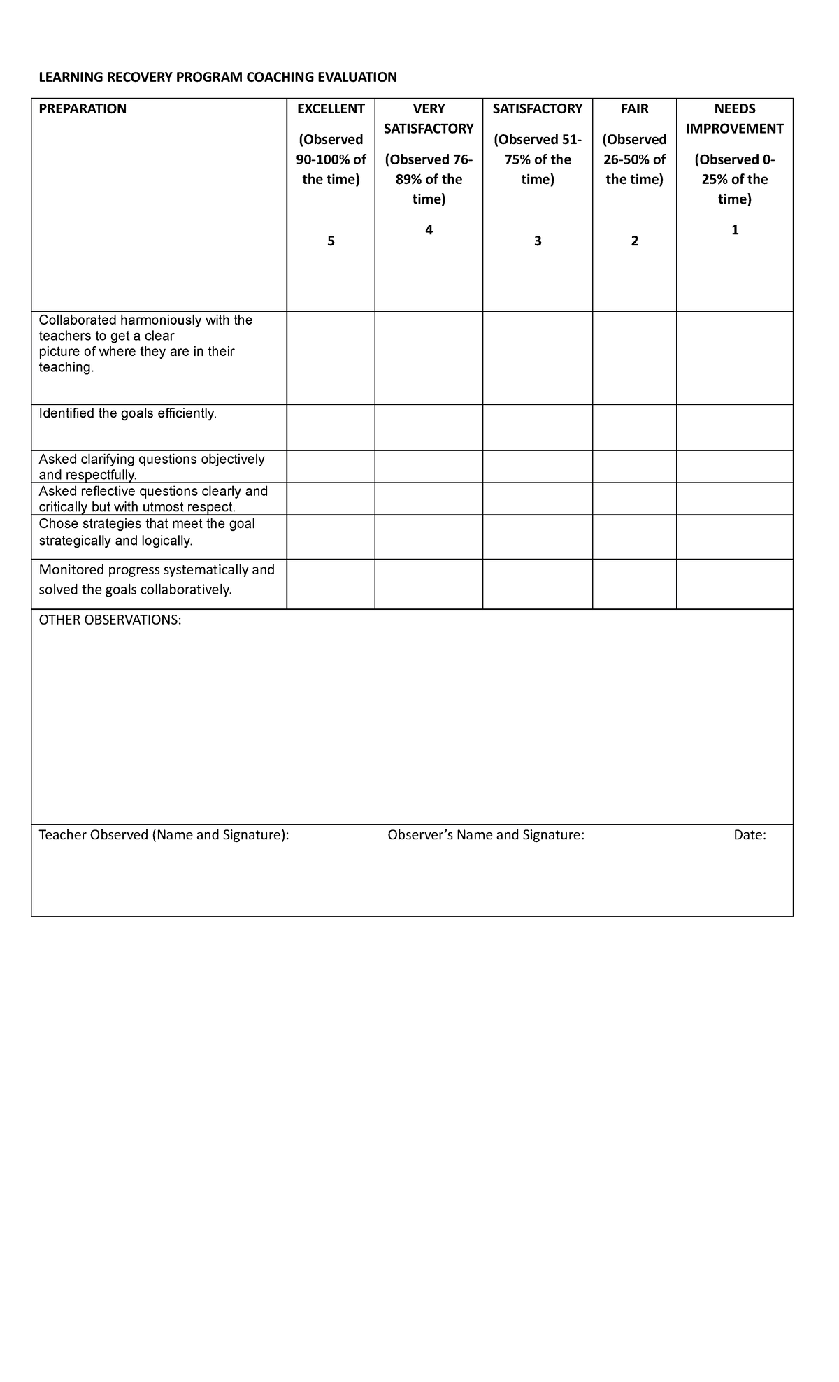 LRP Coaching- Checklist - LEARNING RECOVERY PROGRAM COACHING EVALUATION ...