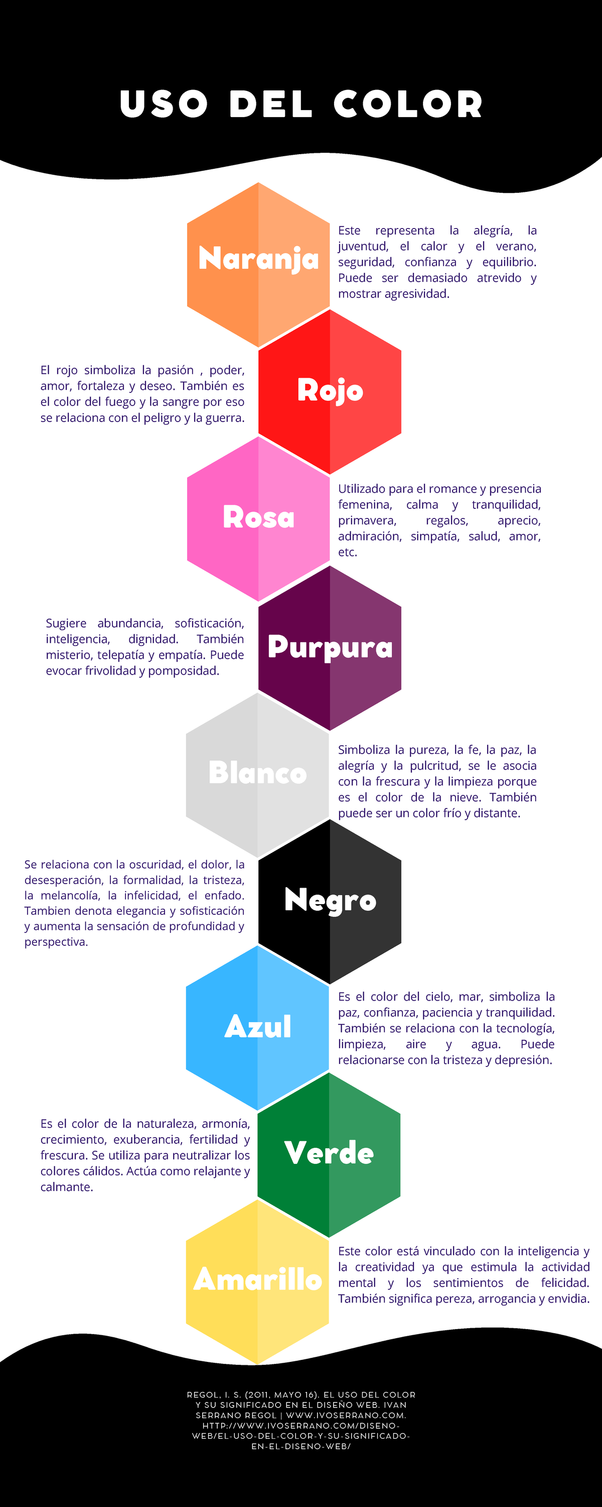 A3 BRS - Blackboard - U S O D E L C O L O R R E G O L , I. S. ( 2 0 1 1 ...