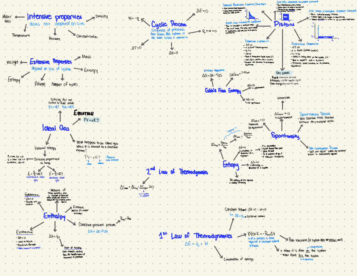 Midterm 1 Study Notes - One step:irreversible compression isthermall ...