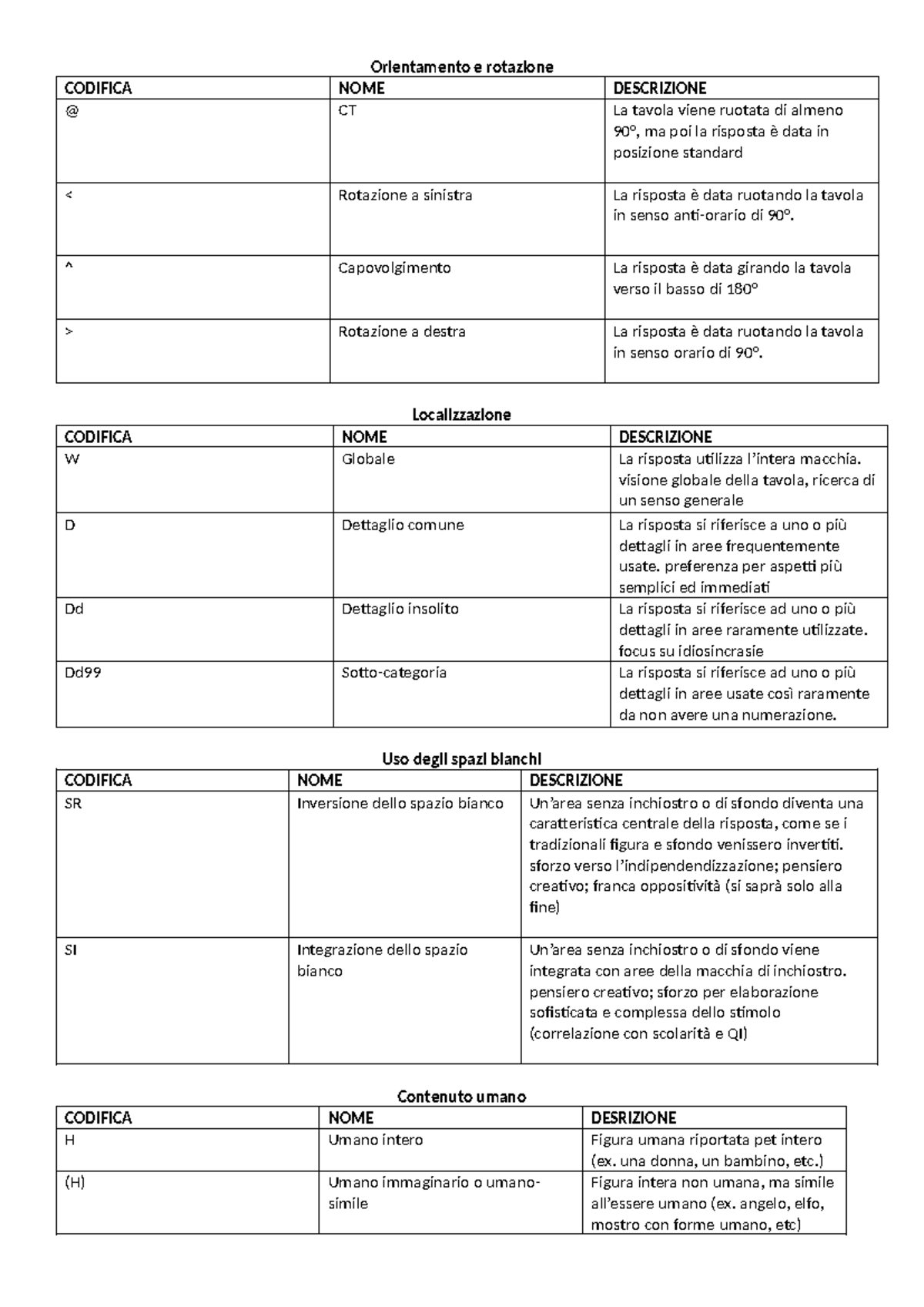 Tabella di siglatura test di rorschach - Orientamento e rotazione ...
