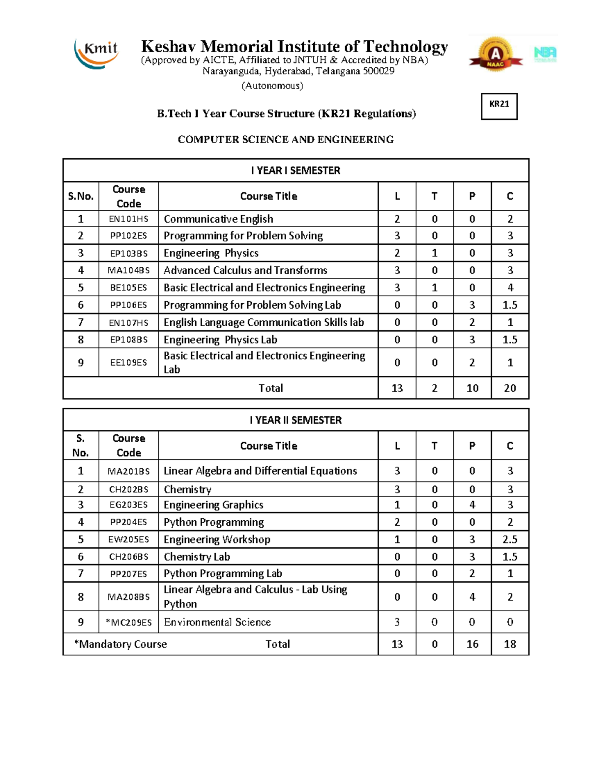 CSE-KR21 - dsadasd - Keshav Memorial Institute of Technology (Approved by AICTE, Affiliated to ...