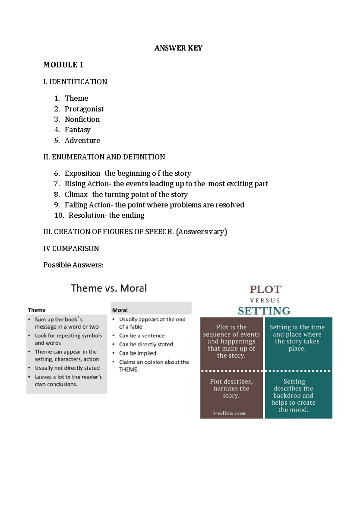 Pdfcoffee - Summary - ANSWER KEY MODULE 1 I. IDENTIFICATION Theme ...