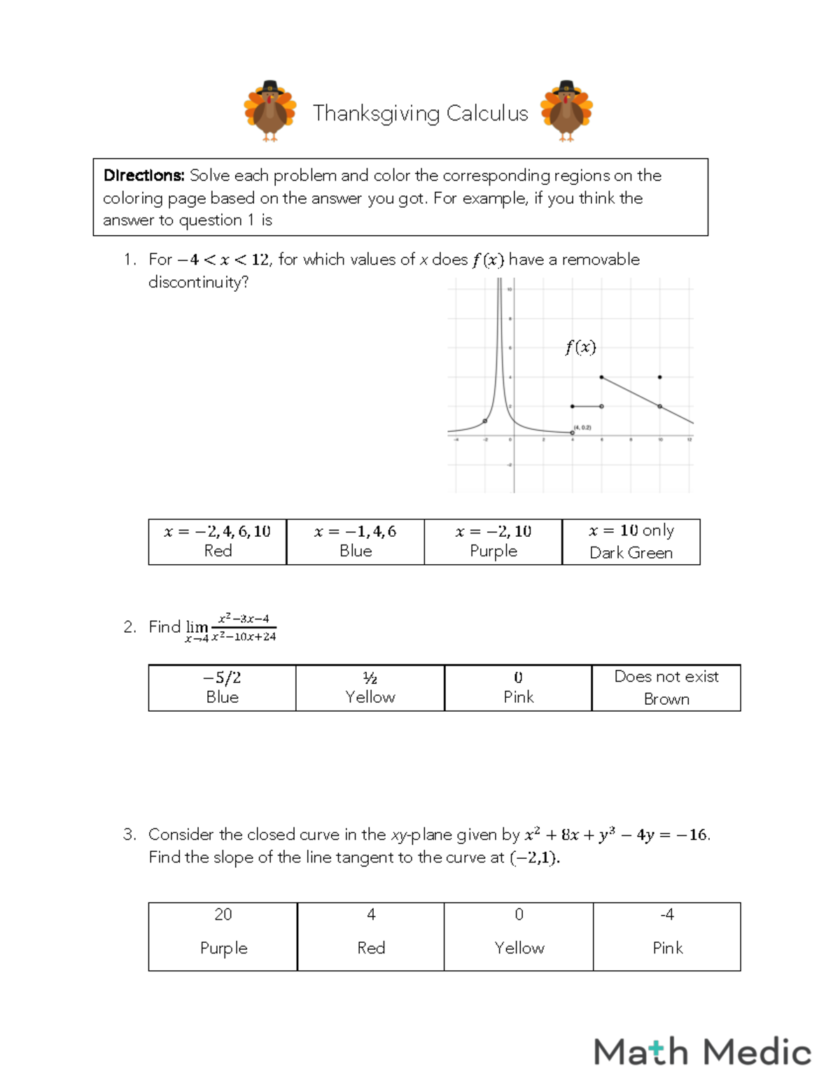 Thanksgiving Review Activity AP Calculus Math Medic 84257 f8e64 ...