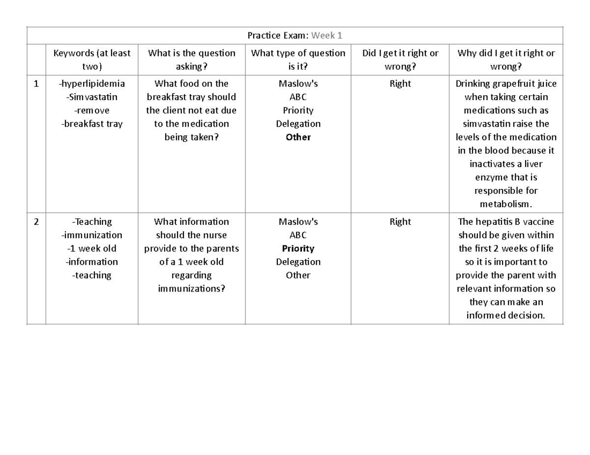Weekly Reflection - Prac%ce Exam: Week 1 Keywords (at least two) What ...