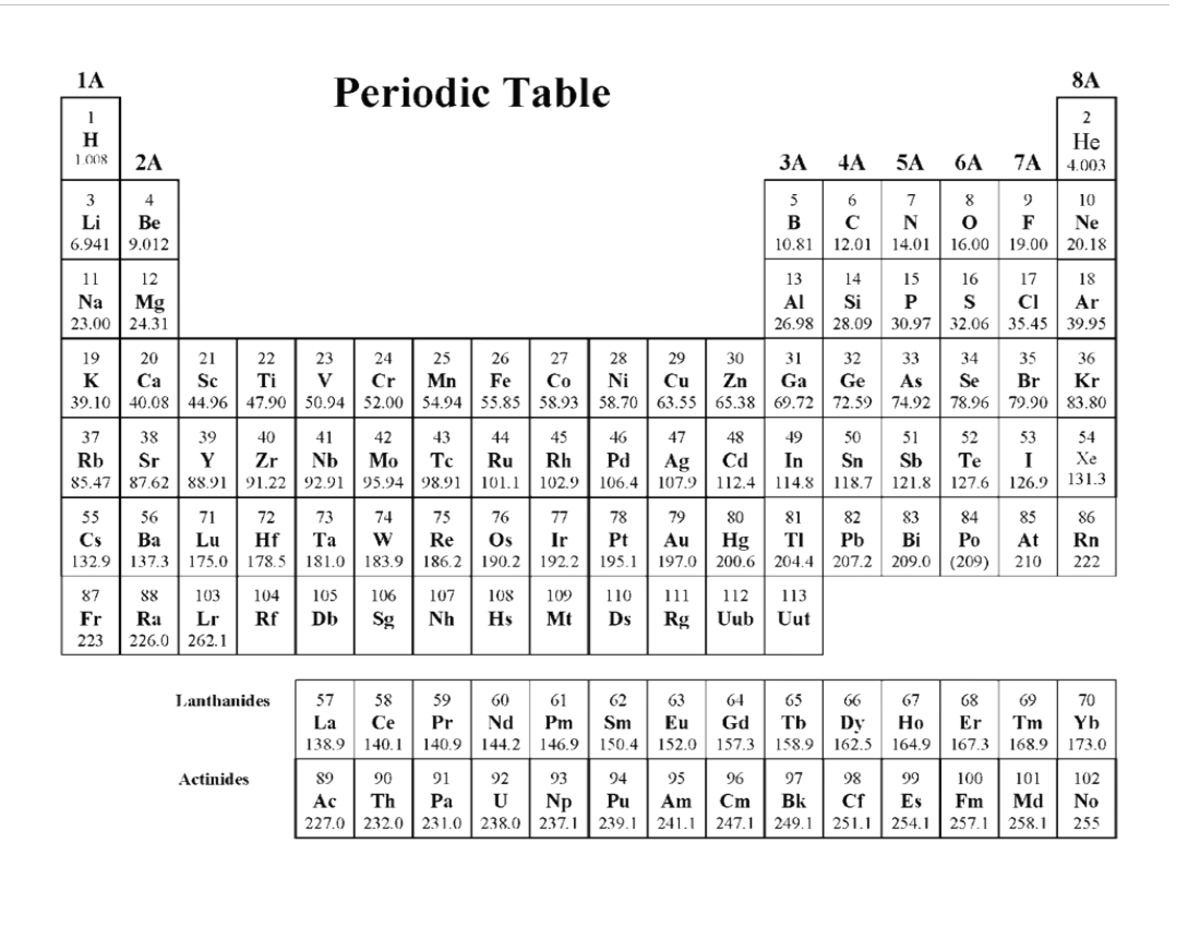 104 Exam-Appendix and Periodic-Tbablebj - CHEM 104.LC - City University ...