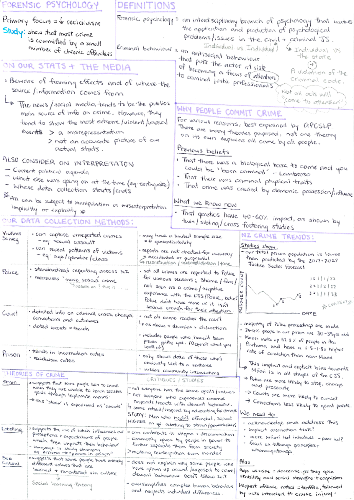 Cheat Sheet 1 (B+) - FORENSIC PSYCHOLOGY DEFINITIONS Primary focus ...