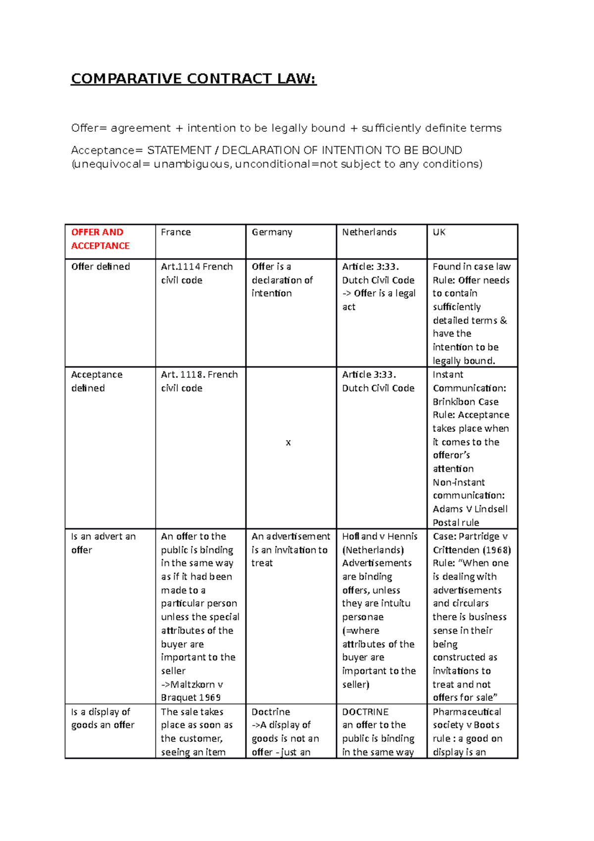Mapping tasks - Summary contract law lectures. - COMPARATIVE CONTRACT ...