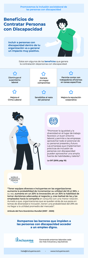 [Solved] Examina las estructuras formales e informales de la ...