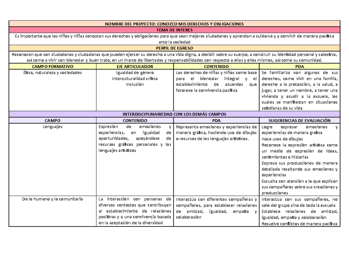 Proyecto ABP Derechos de los Niños Y Niñas - NOMBRE DEL PROYECTO: CONOZCO MIS DERECHOS Y - Studocu